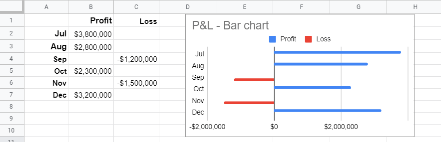 How to Create a Chart or Graph in Google Sheets in 2023 | Coupler.io Blog