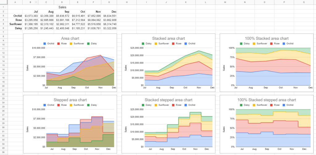 How to Create a Chart or Graph in Google Sheets in 2024 | Coupler.io Blog