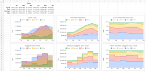 How to Create a Chart or Graph in Google Sheets in 2025 | Coupler.io Blog