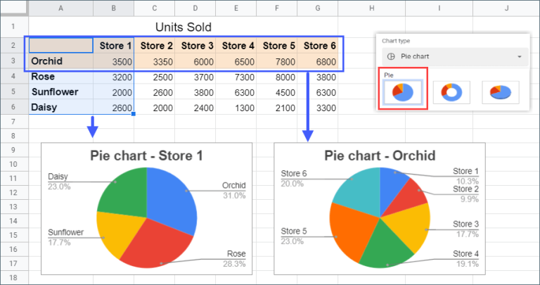 how-to-create-a-chart-or-graph-in-google-sheets-coupler-io-blog