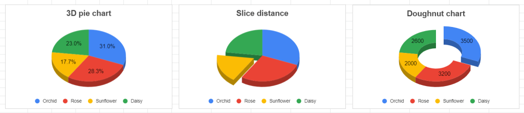 How to Create a Chart or Graph in Google Sheets in 2025 | Coupler.io Blog