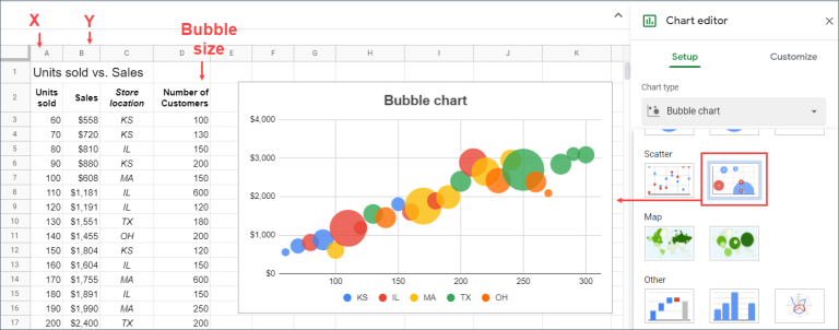 How to Create a Chart or Graph in Google Sheets in 2025 | Coupler.io Blog