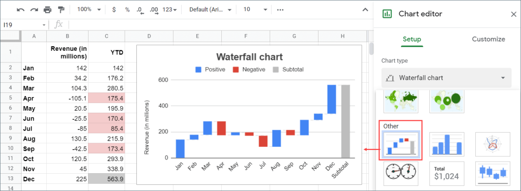 How to Create a Chart or Graph in Google Sheets in 2025 | Coupler.io Blog