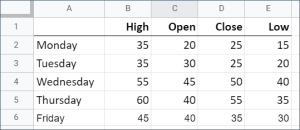 How to Create a Chart or Graph in Google Sheets in 2025 | Coupler.io Blog