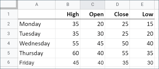 How to Create a Chart or Graph in Google Sheets in 2023 | Coupler.io Blog