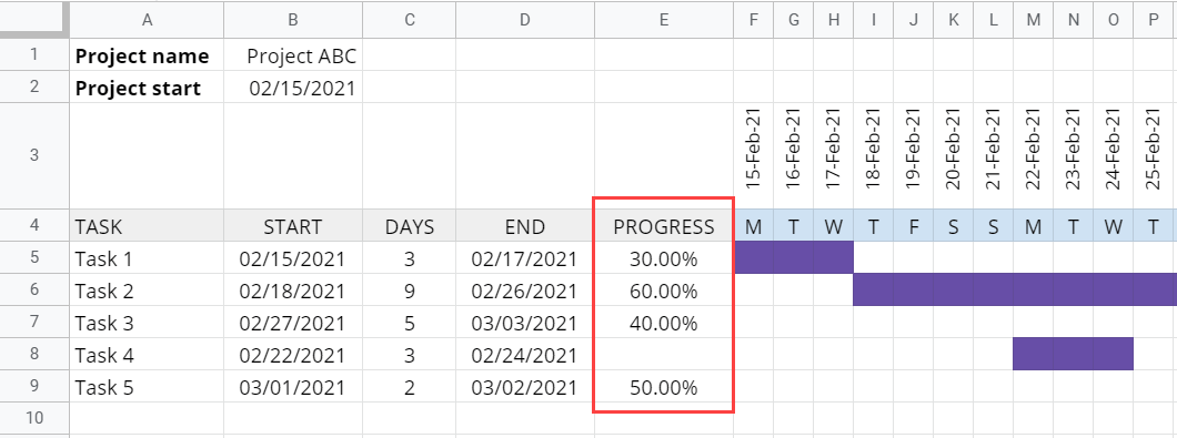 How to Create Gantt Charts in Google Sheets | Coupler.io Blog