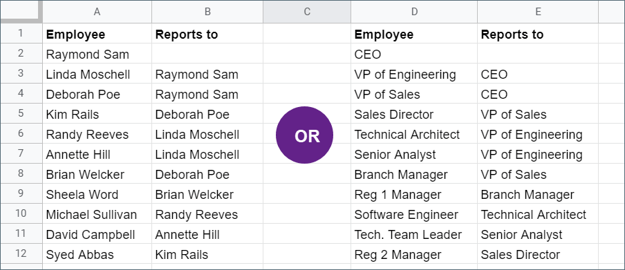 How to Create a Chart or Graph in Google Sheets in 2023 | Coupler.io Blog