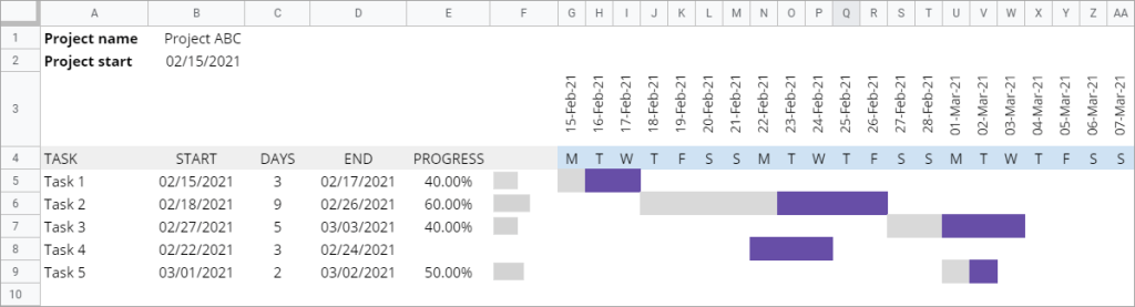 How to Create Gantt Charts in Google Sheets | Coupler.io Blog