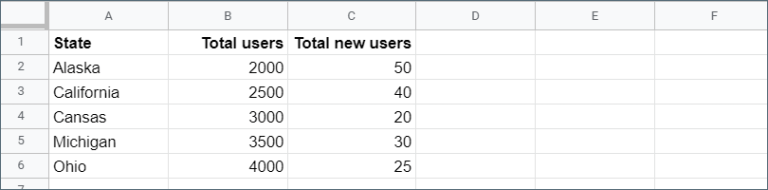 How to Create a Chart or Graph in Google Sheets | Coupler.io Blog