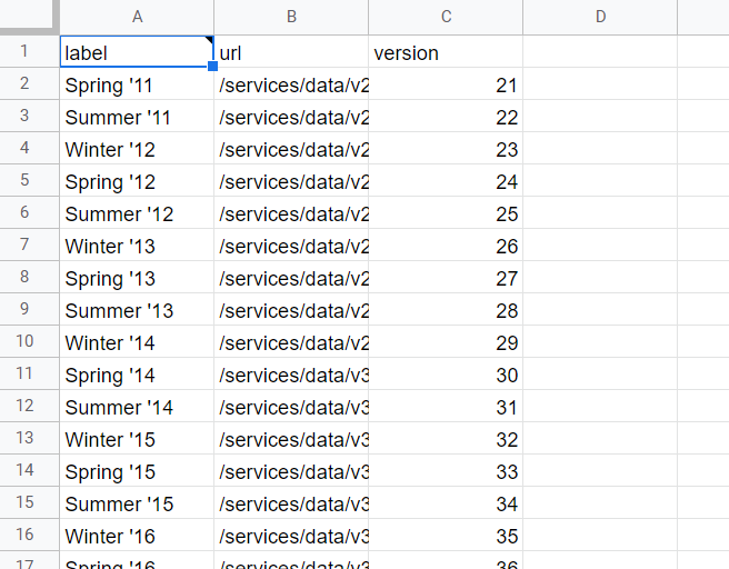 Salesforce Data Export: All Options Explained | Coupler.io Blog