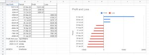 How to Create a Chart or Graph in Google Sheets in 2025 | Coupler.io Blog