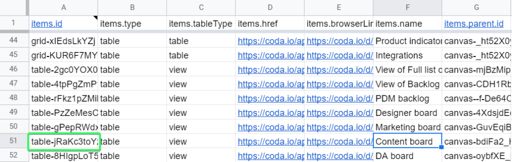 Coda to Google Sheets Without Apps Script | Coupler.io Blog