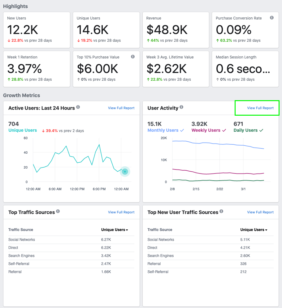 How to Export Facebook Data - Personal and Business | Coupler.io Blog