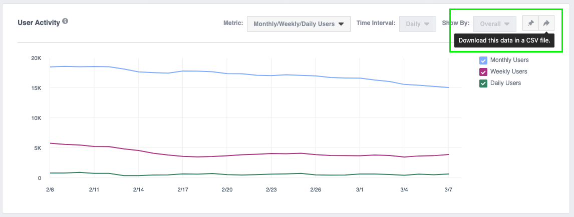 How to Export Facebook Data - Personal and Business | Coupler.io Blog