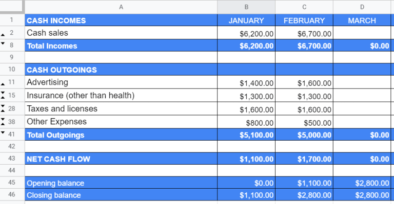 Cash Flow Forecast Google Sheets Template | Coupler.io Blog