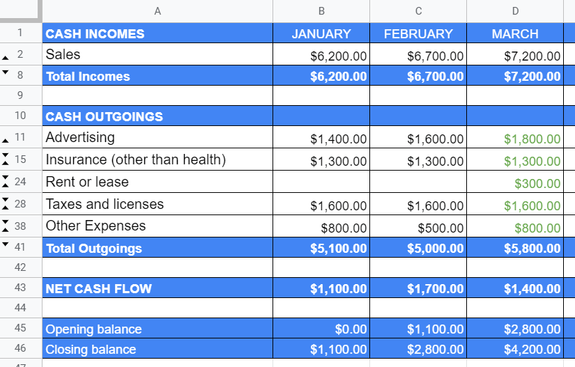 Cash Flow Forecast Google Sheets Template Coupler io Blog