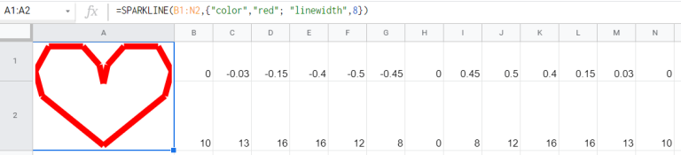 SPARKLINE Google Sheets Function Explained 2025 | Coupler.io Blog