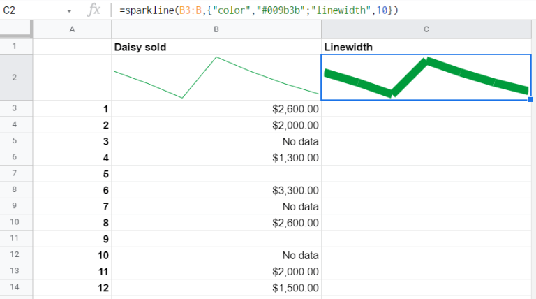 SPARKLINE Google Sheets Function Explained 2025 | Coupler.io Blog