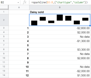 SPARKLINE Google Sheets Function Explained 2025 | Coupler.io Blog