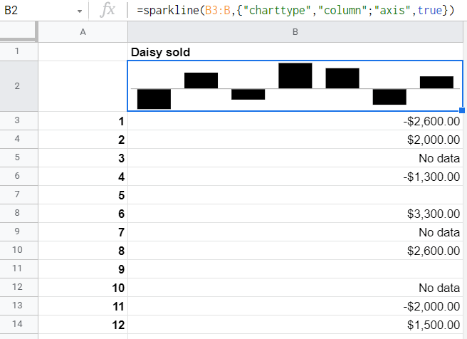 SPARKLINE Google Sheets Function Explained 2023 | Coupler.io Blog