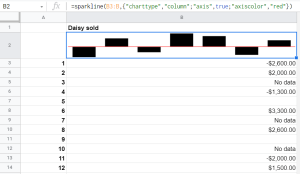 SPARKLINE Google Sheets Function Explained 2025 | Coupler.io Blog