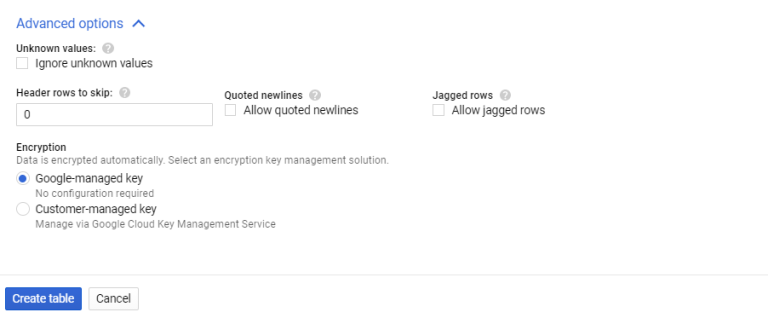 BigQuery Tutorial For Beginners And Beyond | Coupler.io Blog