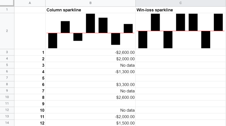 SPARKLINE Google Sheets Function Explained 2025 | Coupler.io Blog