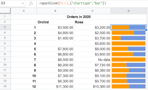 SPARKLINE Google Sheets Function Explained 2025 | Coupler.io Blog