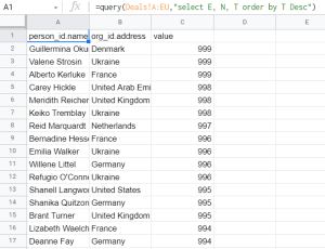 BigQuery Tutorial For Beginners And Beyond | Coupler.io Blog