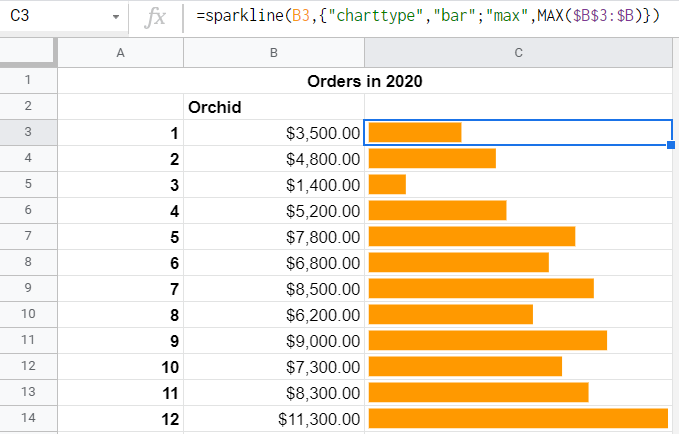SPARKLINE Google Sheets Function Explained 2023 | Coupler.io Blog