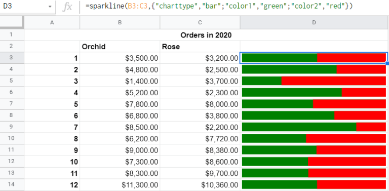 SPARKLINE Google Sheets Function Explained 2025 | Coupler.io Blog