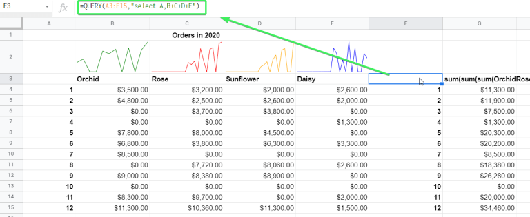 SPARKLINE Google Sheets Function Explained 2025 | Coupler.io Blog