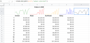 SPARKLINE Google Sheets Function Explained 2025 | Coupler.io Blog