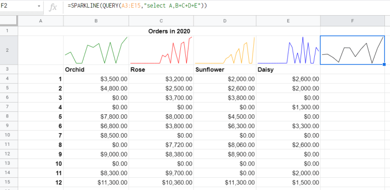 SPARKLINE Google Sheets Function Explained 2025 | Coupler.io Blog