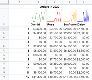 SPARKLINE Google Sheets Function Explained 2025 | Coupler.io Blog