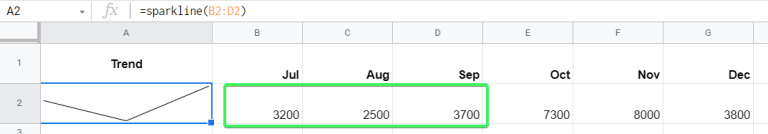 SPARKLINE Google Sheets Function Explained 2025 | Coupler.io Blog