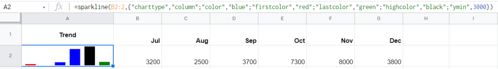 SPARKLINE Google Sheets Function Explained 2025 | Coupler.io Blog