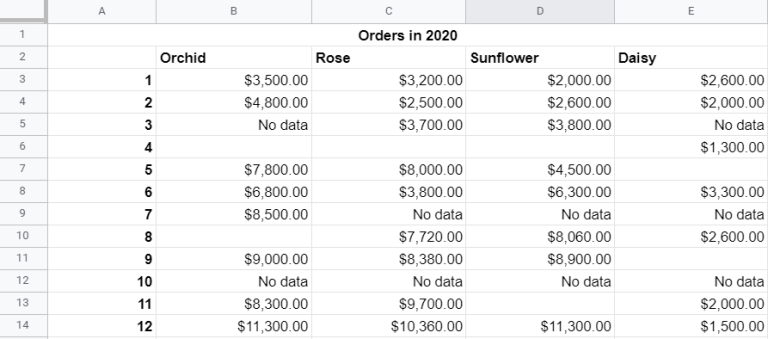 SPARKLINE Google Sheets Function Explained 2025 | Coupler.io Blog