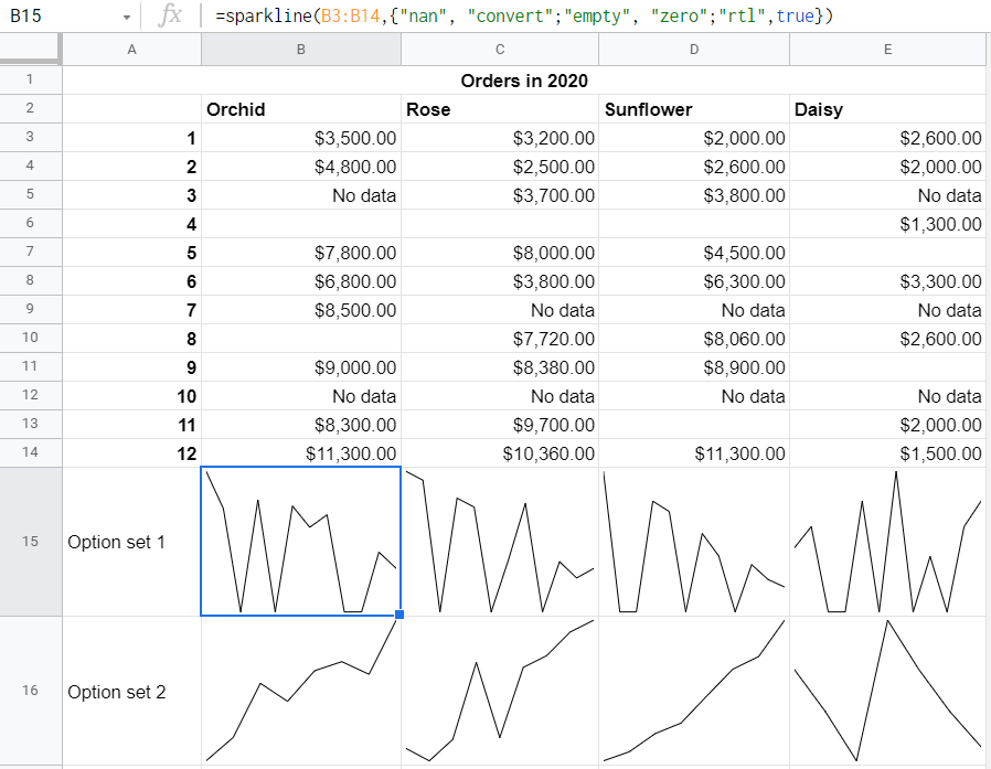 SPARKLINE Google Sheets Function Explained 2022 | Coupler.io Blog