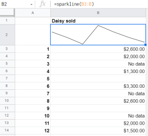 SPARKLINE Google Sheets Function Explained 2025 | Coupler.io Blog