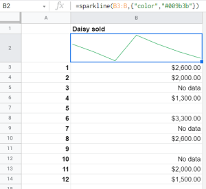 SPARKLINE Google Sheets Function Explained 2025 | Coupler.io Blog