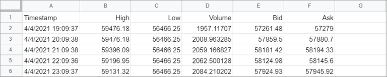 Google Apps Script Tutorial with Google Sheets | Coupler.io Blog