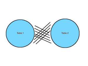 Google BigQuery SQL Tutorial 2025 | Coupler.io Blog