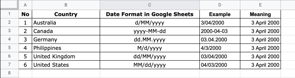 How To Use Google Sheets To Automatically Format Dates In DD MM YYYY Tech Guide