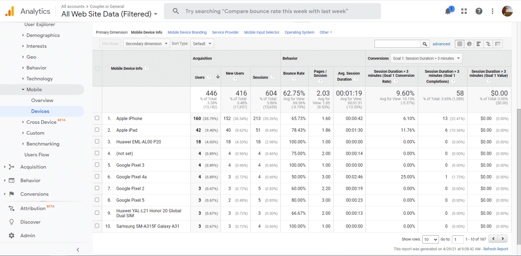 The Best Way to Export Google Analytics Data | Coupler.io Blog