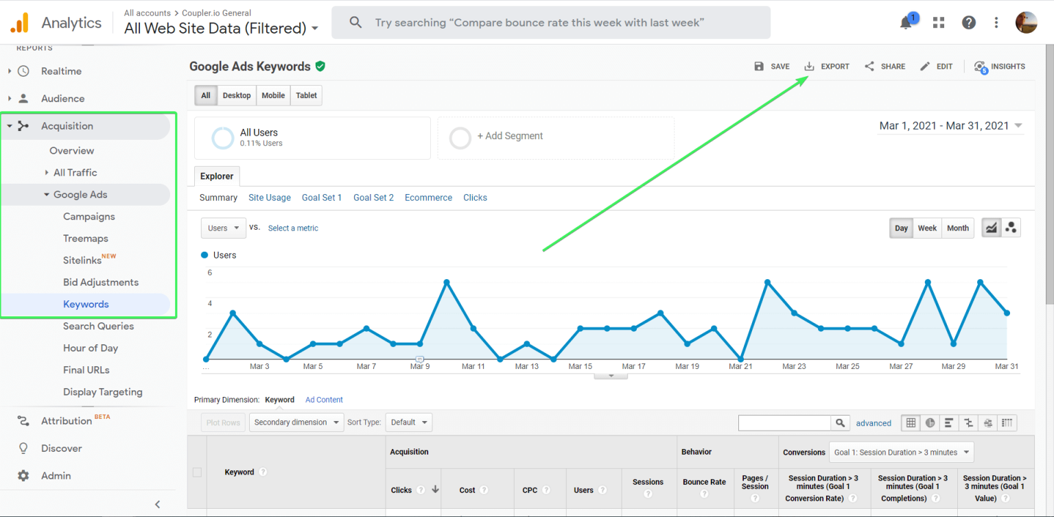 The Best Way to Export Google Analytics Data | Coupler.io Blog