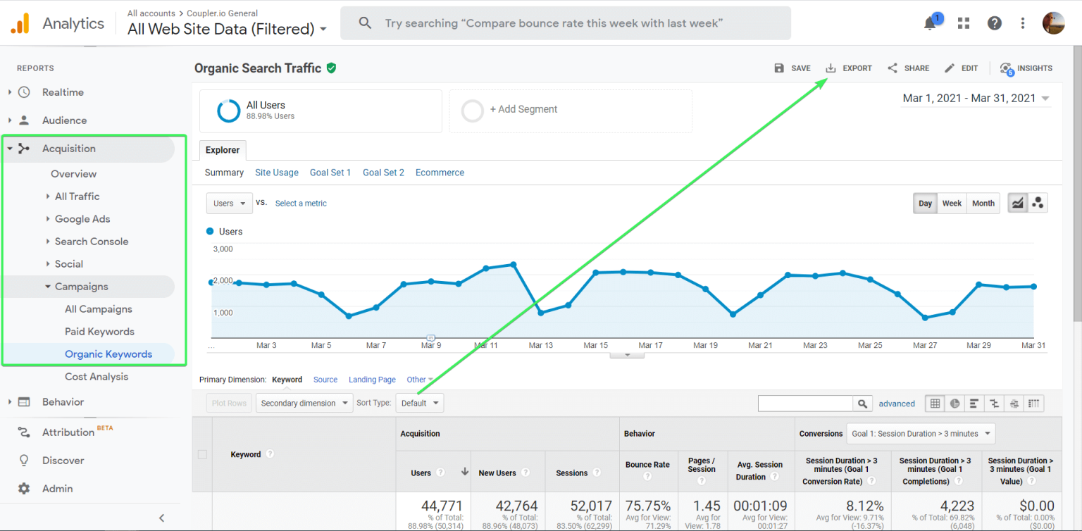 The Best Way to Export Google Analytics Data | Coupler.io Blog