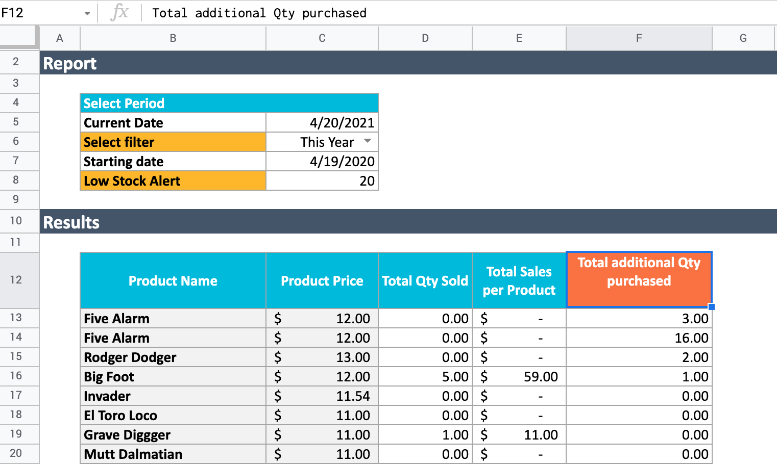 Google Sheets Inventory Template Coupler io Blog