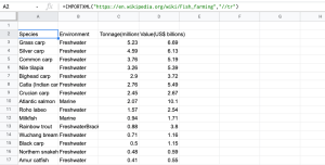 Data Extraction Explained in Layman’s Terms | Coupler.io Blog