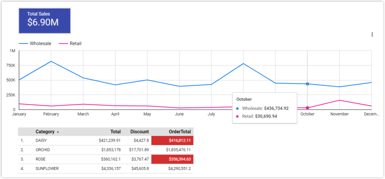 Looker Studio (Google Data Studio) Tutorial: Dashboard for Beginners | Coupler.io Blog